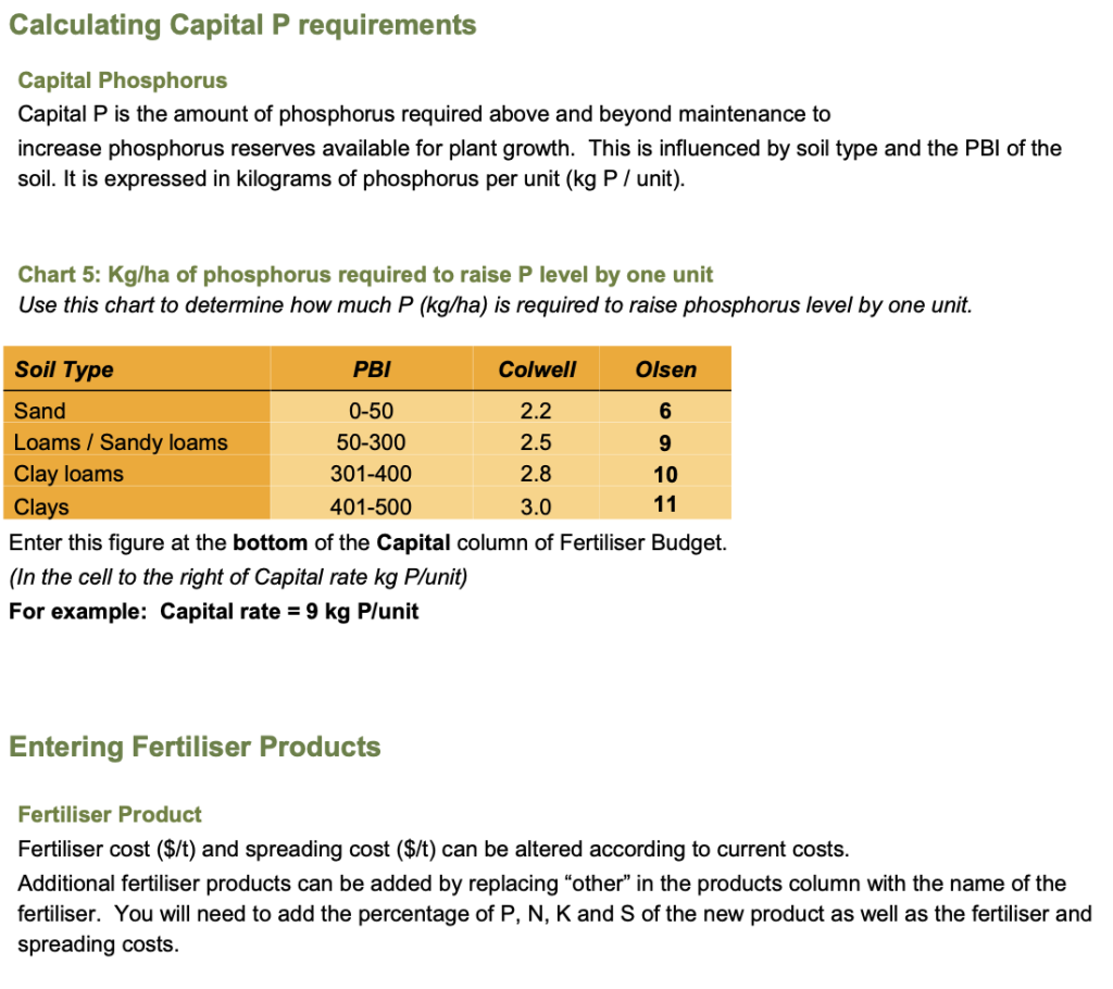 Phosphorus Budgeting Tool - Holbrook Landcare Network