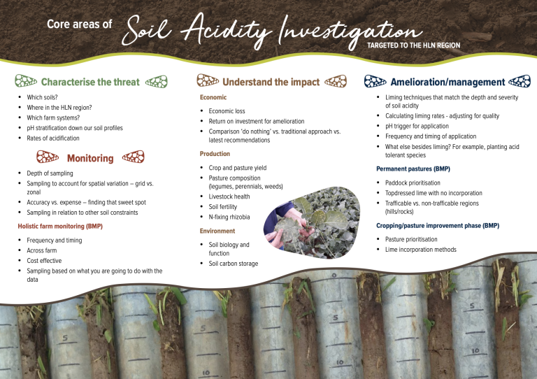 HLN Acid Soils Strategy - Holbrook Landcare Network